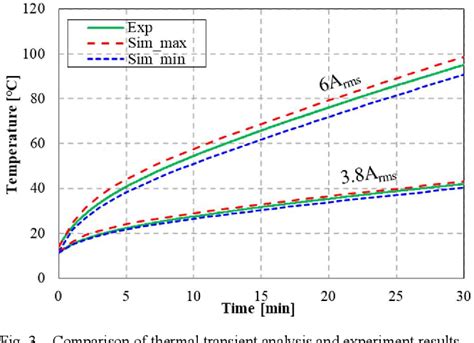 Figure 1 From Transient Thermal Analysis Of Totally Enclosed Railway Traction Motor With High