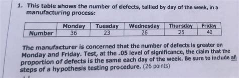 Solved This Table Shows The Number Of Defects Tallied By Chegg