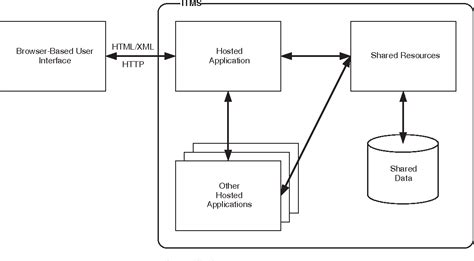 figure 3 from a web based spatial decision support system optimizes