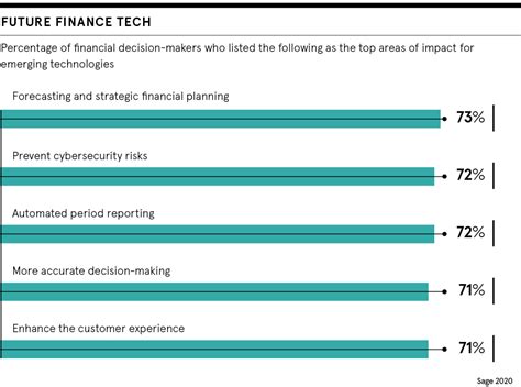 Why Tech Enabled Finance Could Save Your Company