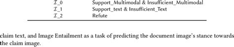 Image Entailment Task Labels In Terms Of Original Factify Task Labels