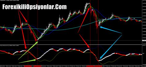 Bb Osma Forex Metatrader Göstergesi Forex İkili Opsiyonlar