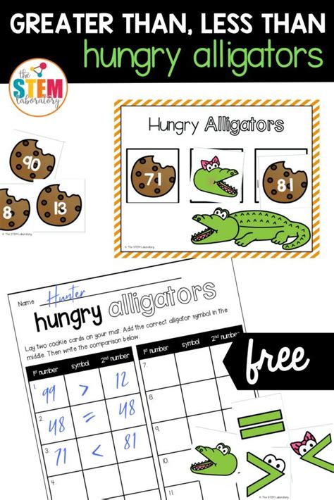 Greater Than Less Than Alligators Kindergarten Math Lesson Plans Math Lesson Plans First
