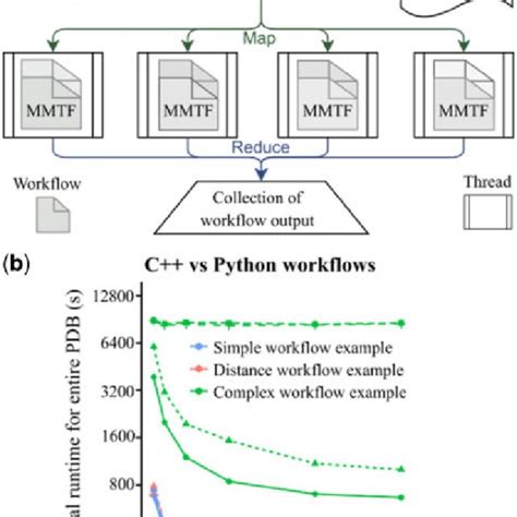 Workflow For Lemon A The Overall Work Follows For The Lemon Download Scientific Diagram