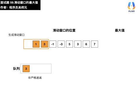 Leetcode 239、滑动窗口最大值 吴师兄学算法