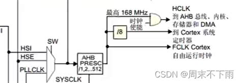 stm32f407探索者开发板（十一）——systeminit时钟系统初始化剖析 stm32f407时钟初始化 csdn博客