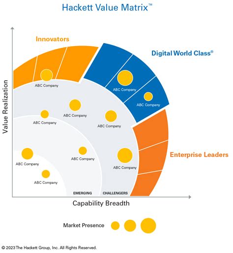 Market Intelligence The Hackett Group