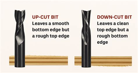 Spiral Bit Vs Straight Router Bit Which To Use Woodcraft