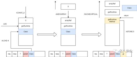 基于污点分析的JSP Webshell检测三 阿里云开发者社区