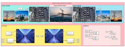 双端vsc hvdc直流输电仿真模型 matlab2021a，采用双环控制 matlab官方柔性直流输电仿真模型 csdn博客