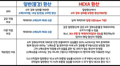환산주스텟 헥사hexa환산과 일반풀강환산 총 정리 메이플스토리 에펨코리아