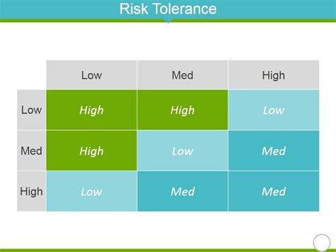 Risk Tolerance Ppt Powerpoint Presentation Model Background Designs