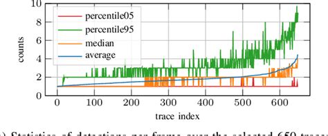Figure 1 From Bayesian Extended Target Tracking With Automotive Radar