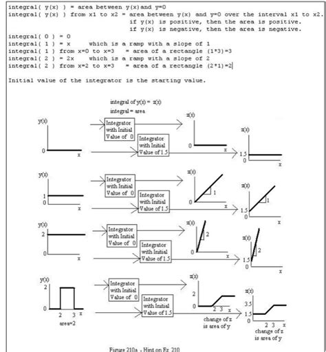 Solved 210 Refer To Figure 210 Given Y176 Y2 69 Plot