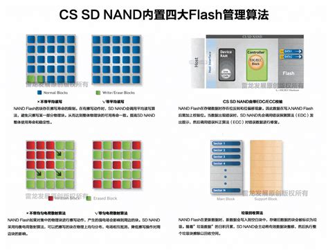 nor flash 和 nand flash 闪存详解 norflash和nandflash 元存储的博客 csdn博客