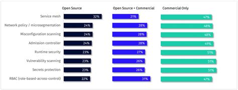 Armo报告称:kubernetes安全大量使用开源解决方案开源matt Campbellinfoq精选文章 Armo报告称:kubernetes安全大量使用开源解决方案开源matt Campbellinfoq精选文章