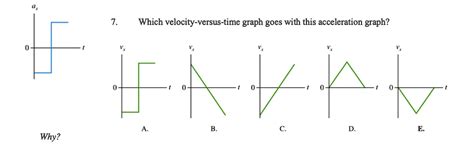 solved which velocity versus time graph goes with this acceleration