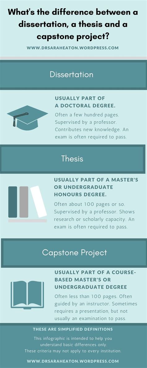 What Is The Difference Between A Dissertation A Thesis And A Capstone