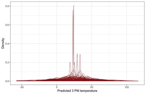 Bayesf22 Notebook 11 Extending The Normal Regression Model