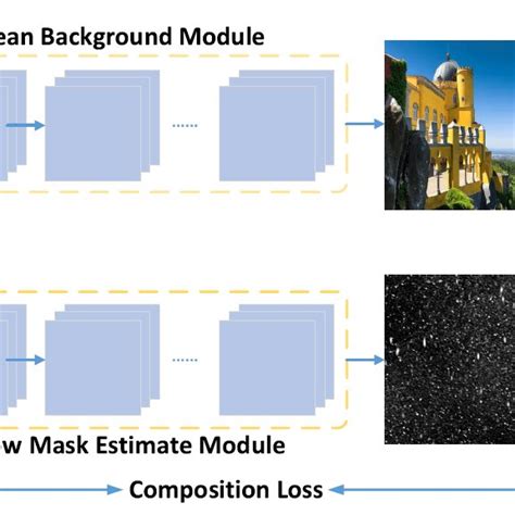 Schematic Of The Method By Li Et Al [106] A Gan Based Architecture