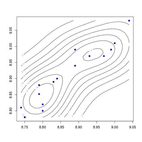 R Contour Plot Density Of Sites With Latitude And Longitude