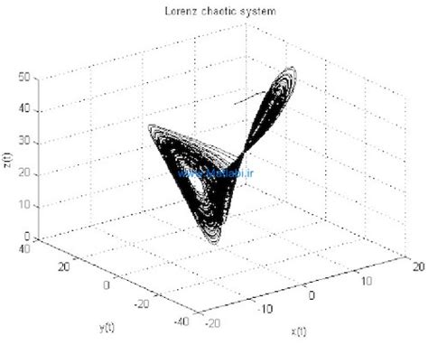 Tensor Product Model Transformation Based Control And Synchronization Of A Class Of Fractional
