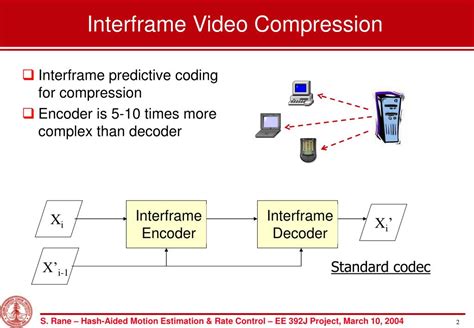 ppt interframe video compression powerpoint presentation free