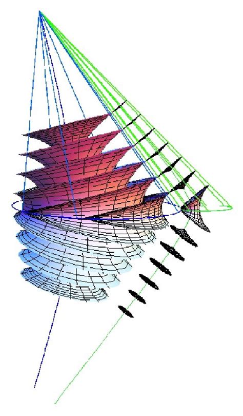 Several Layers Have Been Represented Including Inside Focal Conic Download Scientific Diagram
