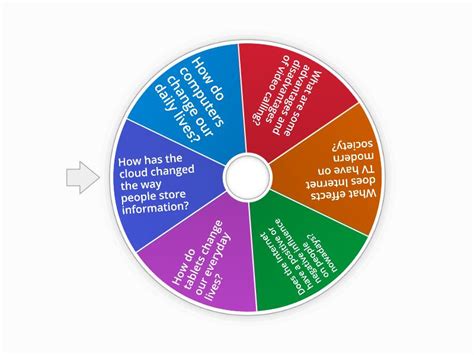 Advantages And Disadvantages Random Wheel