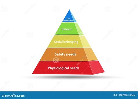 Maslow Hierarchy Of Needs Cartoon