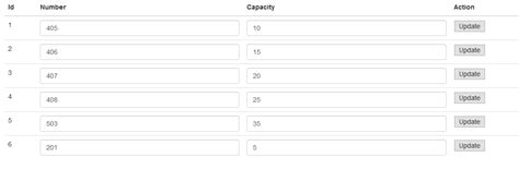 C KnockoutJs Single Editable Row In Datagrid Stack Overflow