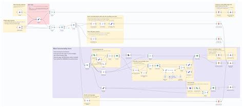 Eduard Parsadanyan On Linkedin Nocode Automation Documentation