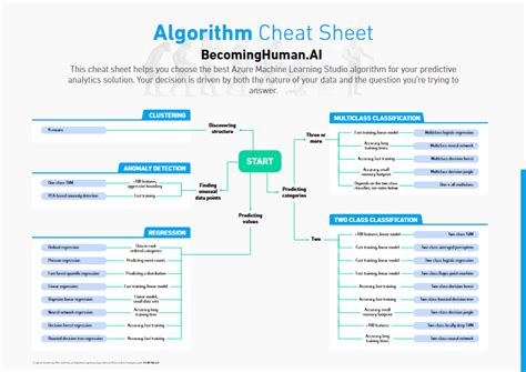 free resource algorithm cheat ai4diversity australia