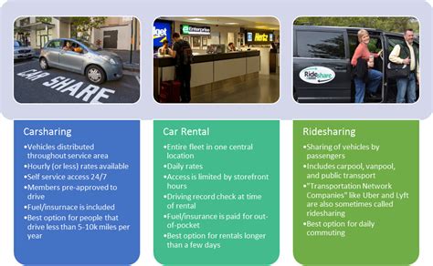 Carsharing Monadnock Alliance For Sustainable Transportation