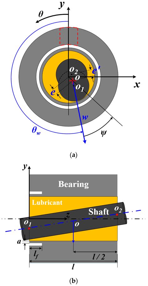 Lubrication Performance Of Misaligned Journal Bearings With Flexible Structure Under Shock Load