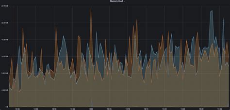 Possible Goroutines Leak For Query And Query Frontend · Issue 6002
