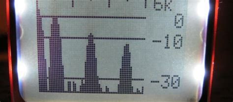 Spectrum Analyzer Code For Arduino Platform Embedded Lab