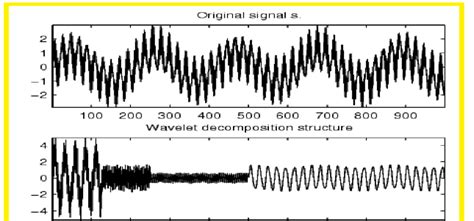 Speech Signal Decomposition Example 3 The Proposed Method The Proposed