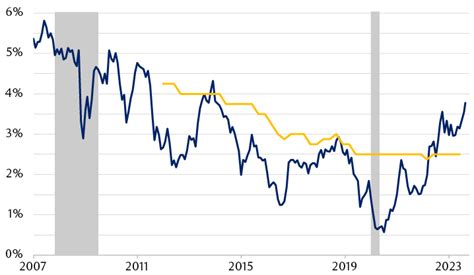Market Based Expectation Of The Longer Run Us Policy Interest Rate