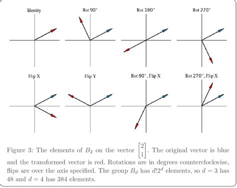 Figure 3 From Geometricimagenet Extending Convolutional Neural