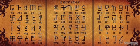 Iban Dunging Atlas Of Endangered Alphabets Iban Dunging Atlas Of Endangered Alphabets