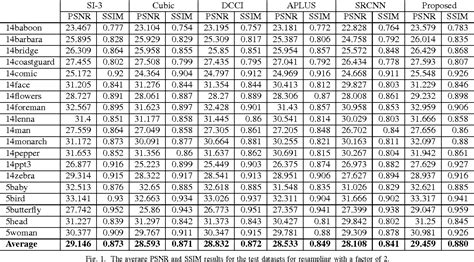 Figure 1 From Convolutional Neural Networks Based Image Resampling With