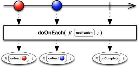 Rxjava Observable Debugging