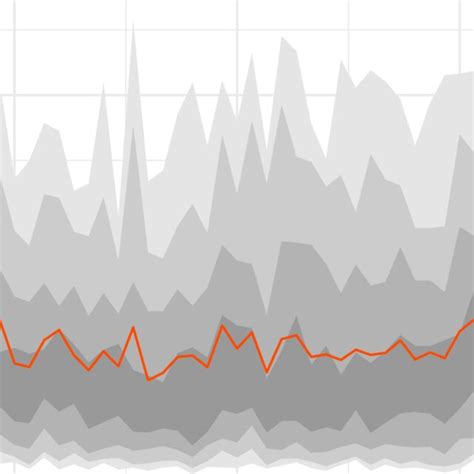 The Parameter Mse Shows Similar Behavior To The Predictive Mse Steep Download Scientific
