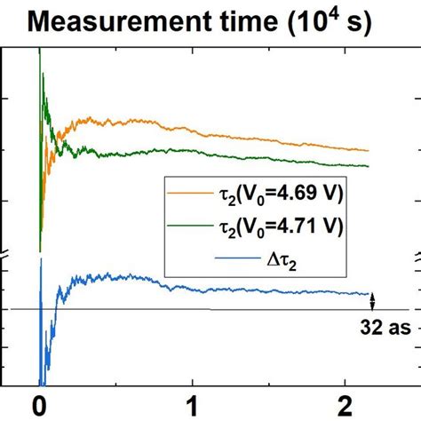 Integral Average Of The 11 H Long Term Acquisition Performed