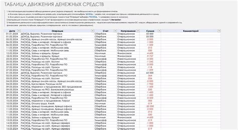 Шаблон таблицы для учета доходов и расходов бизнеса в Excel Datapub