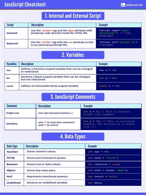 Javascript Cheatsheet Pdf Document Object Model Variable
