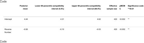 The Number Of Trials To Reverse Decreases With Increasing Reversal