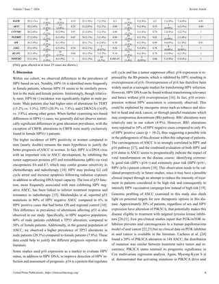 Sex Based Difference In Gene Alterations And Biomarkers In Anal Squamous Cell Carcinoma PDF