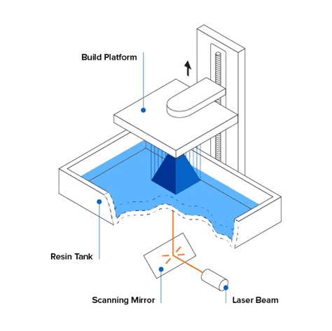 3d Printer Diagram